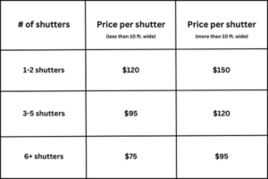 Schedule a Rolling Shutter Cleaning Service - Rolling Shutter, Security ...